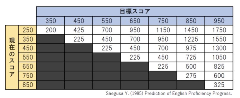 TOEICおすすめの参考書15冊をTOEICフルスコアラーが勉強プラン付きで解説 | Ingwish